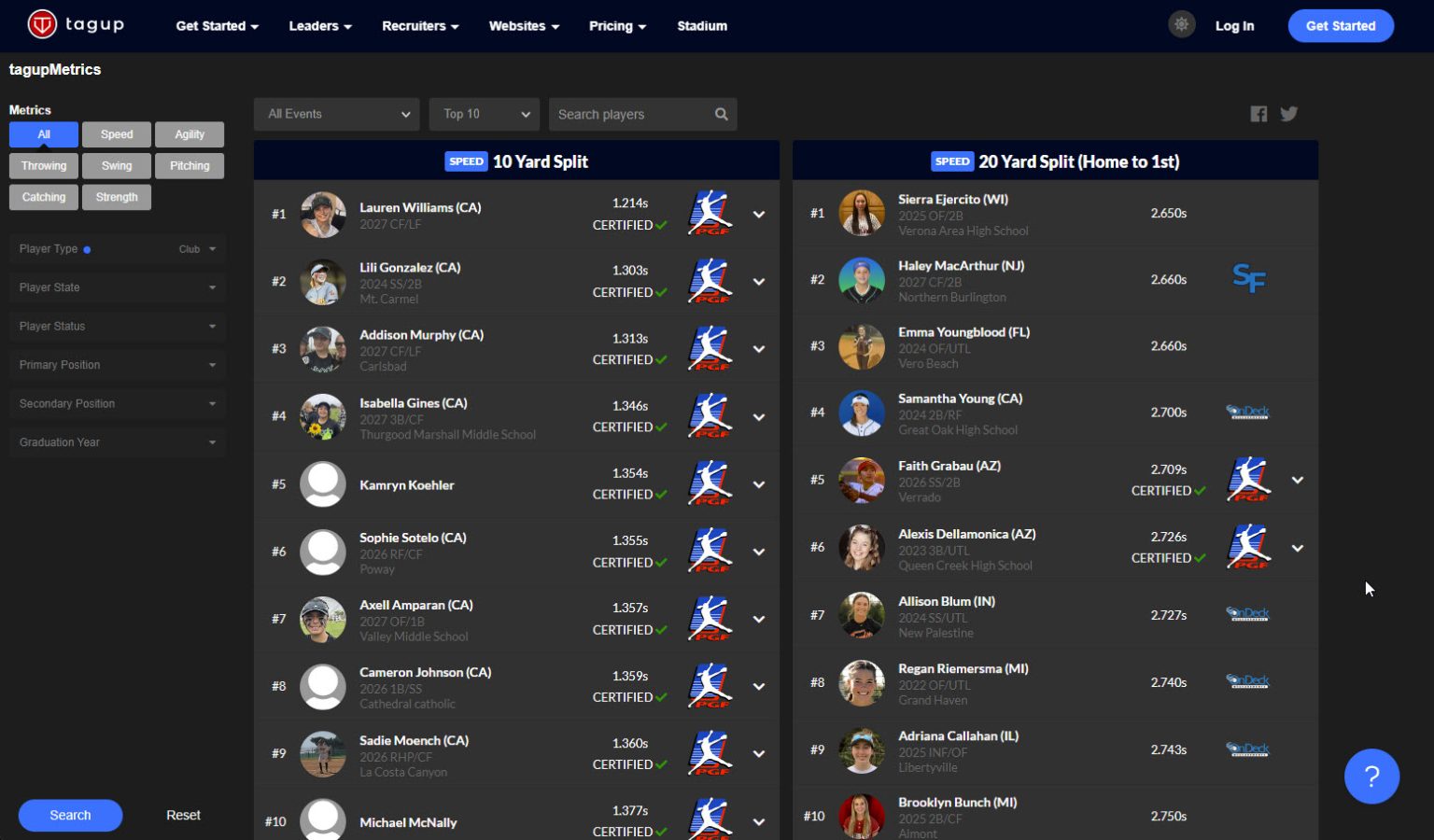 Midwest College Classic | Top Gun Events