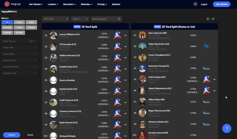 Event Preview: Top Gun Discovery Showcase | Top Gun Events