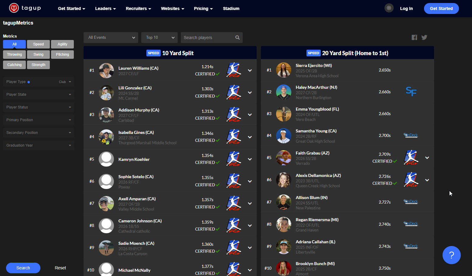Top Gun Events Brings Midwest College Classic Softball Tournament to ...