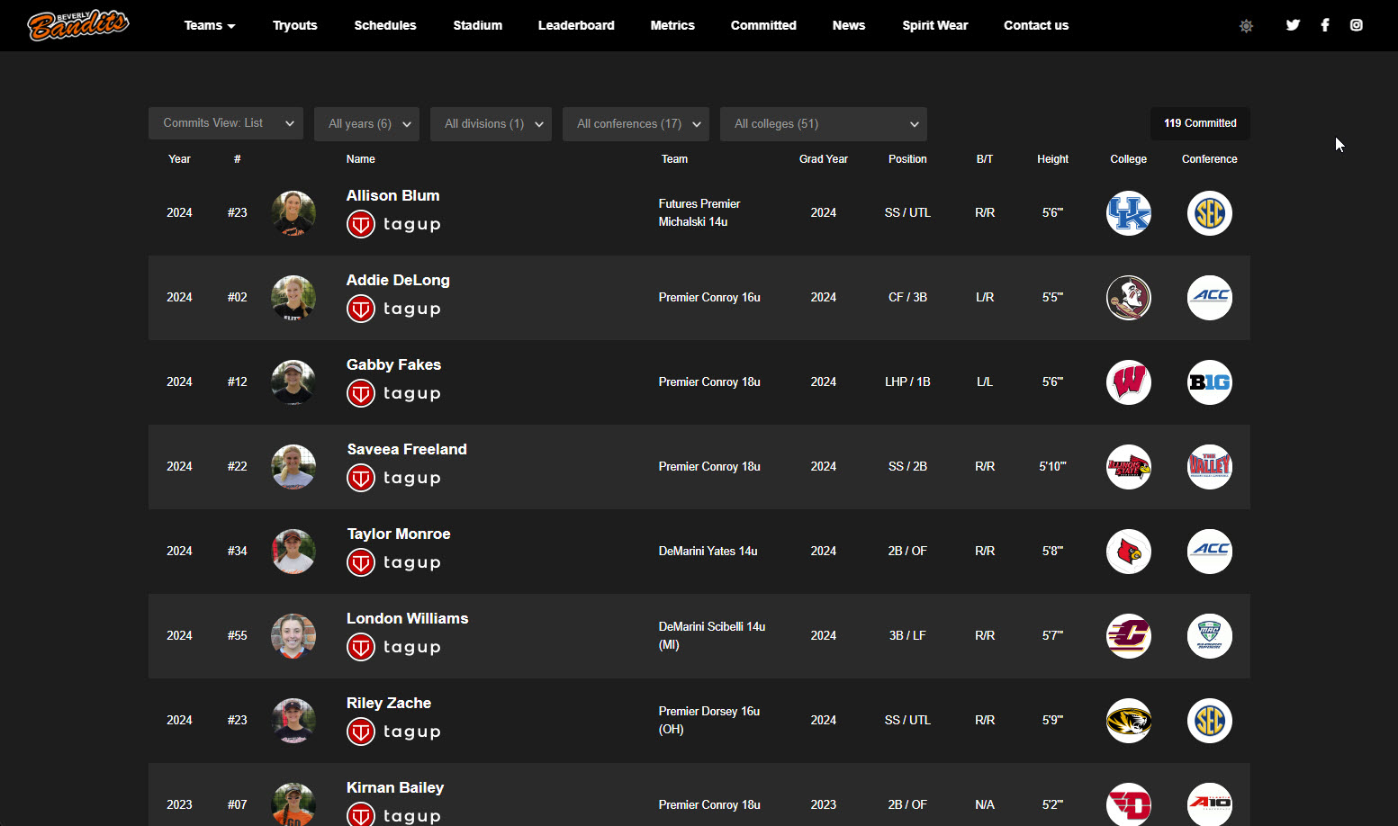 Teams | Top Gun Events