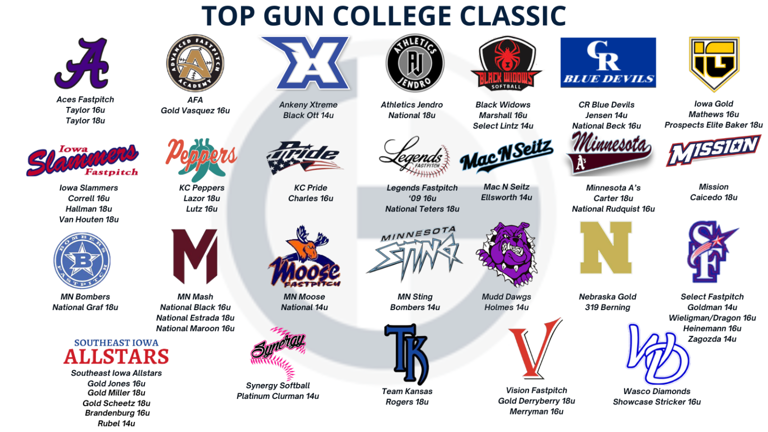 Event Preview: Top Gun KC College Prospect Series | Top Gun Events